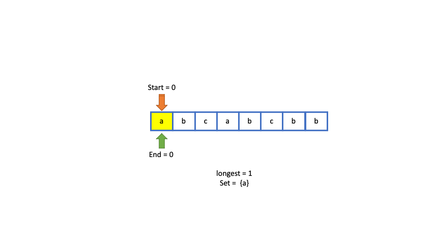 2. Sliding Window | Om's Brain